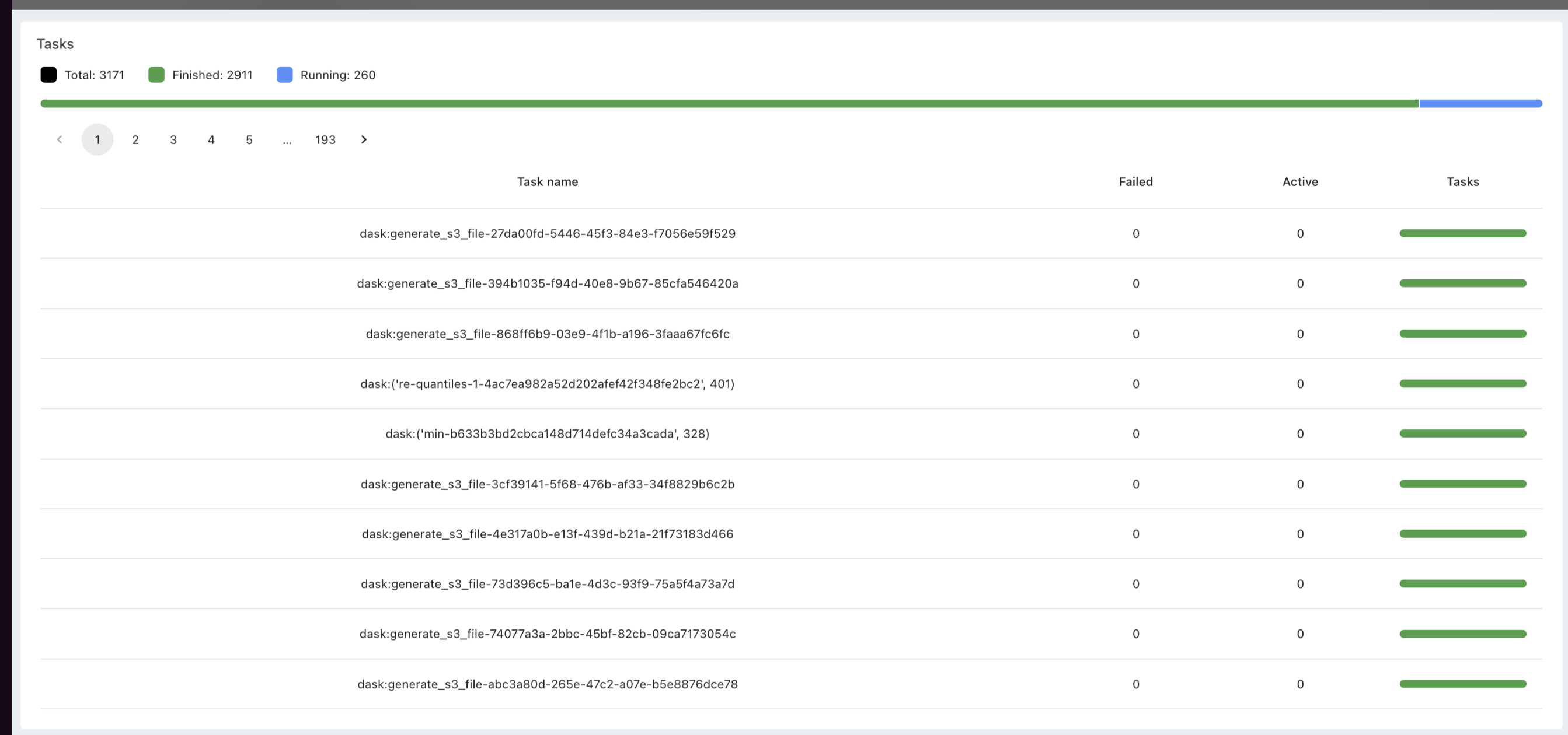 [Dask on Ray] Stop using key as a function name · Issue #29936 · ray-project/ray · GitHub
