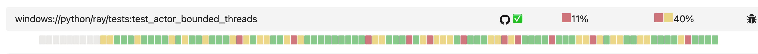 [CI] `windows://python/ray/tests:test_actor_bounded_threads` is failing ...