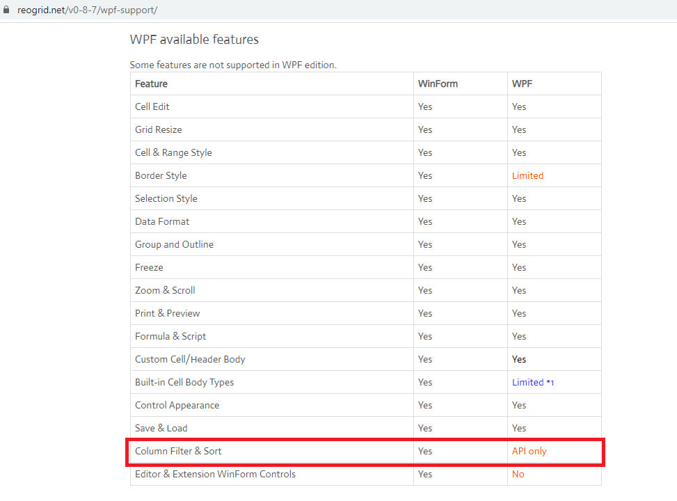 WPF Column Filter and Sort · Issue #347 · unvell/ReoGrid · GitHub