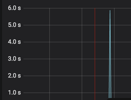 I Use Happybase 110 In Python 279，and I Often Encounter The Following Error。i Dont Know