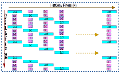 what is the meaning of switching the sequence of 3x3 conv?> · Issue #4 · sxpro/HetConvolution2d ...