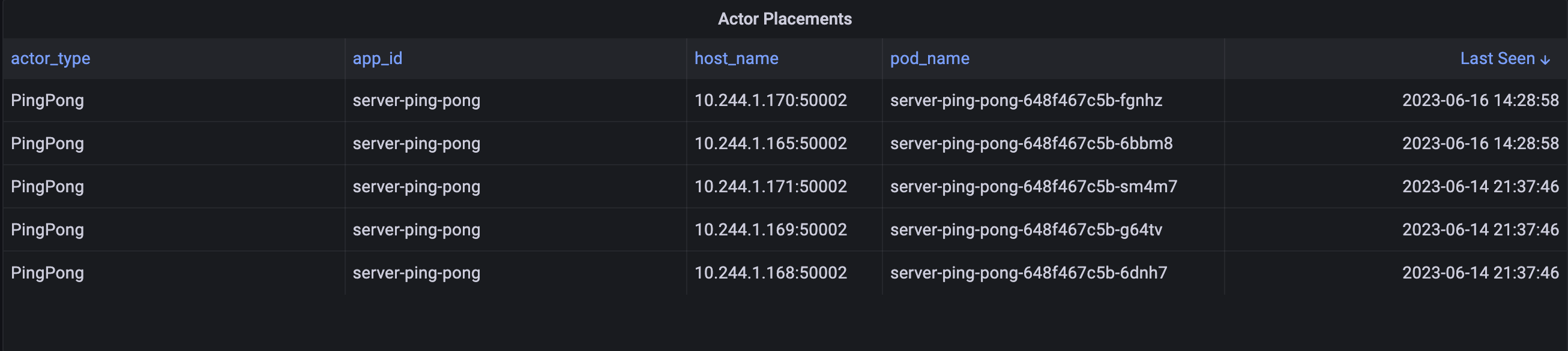 Actor Heartbeat Metric · Issue #6534 · dapr/dapr · GitHub