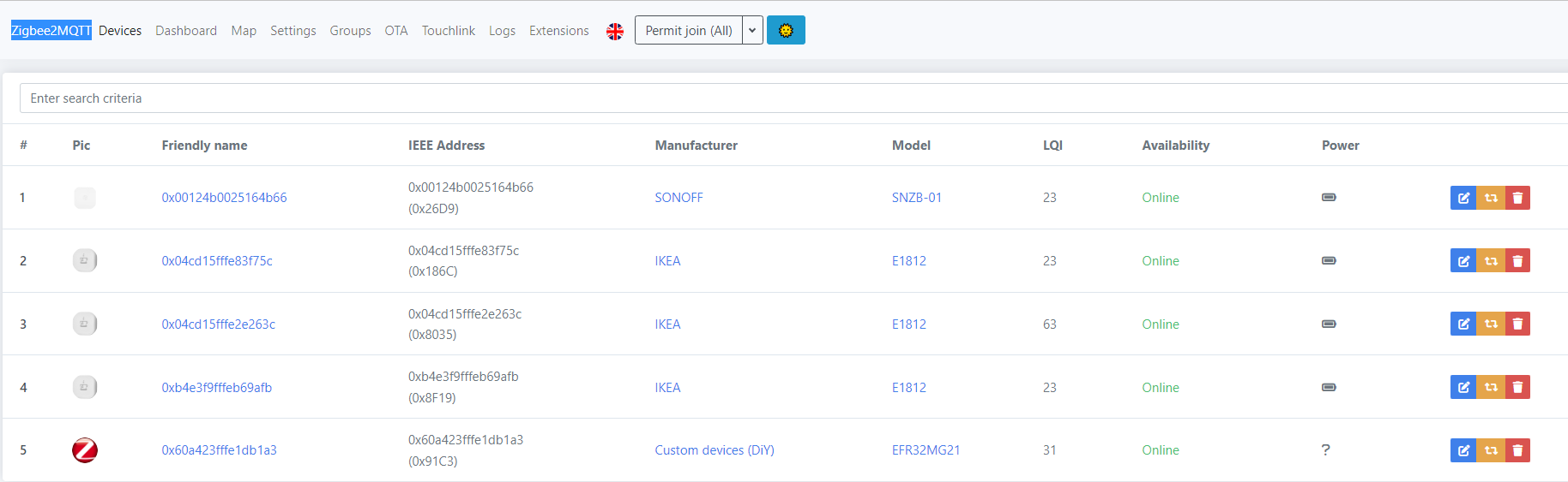 Frontend works, but "dashboard" always blank · Koenkk zigbee2mqtt · Discussion #14505 · GitHub