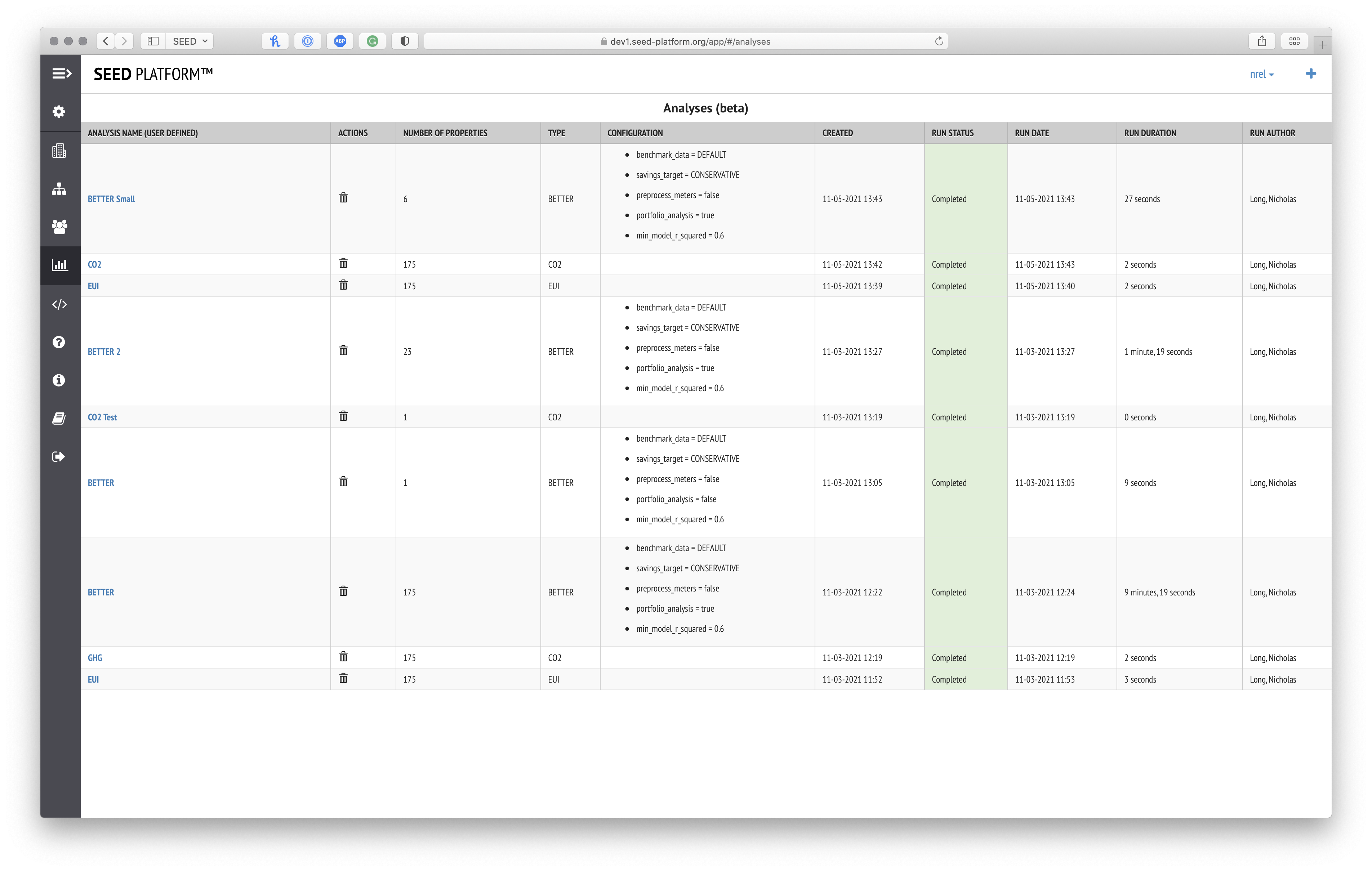 Analysis Add Column For Cycle To The Table Issue 2995 SEED