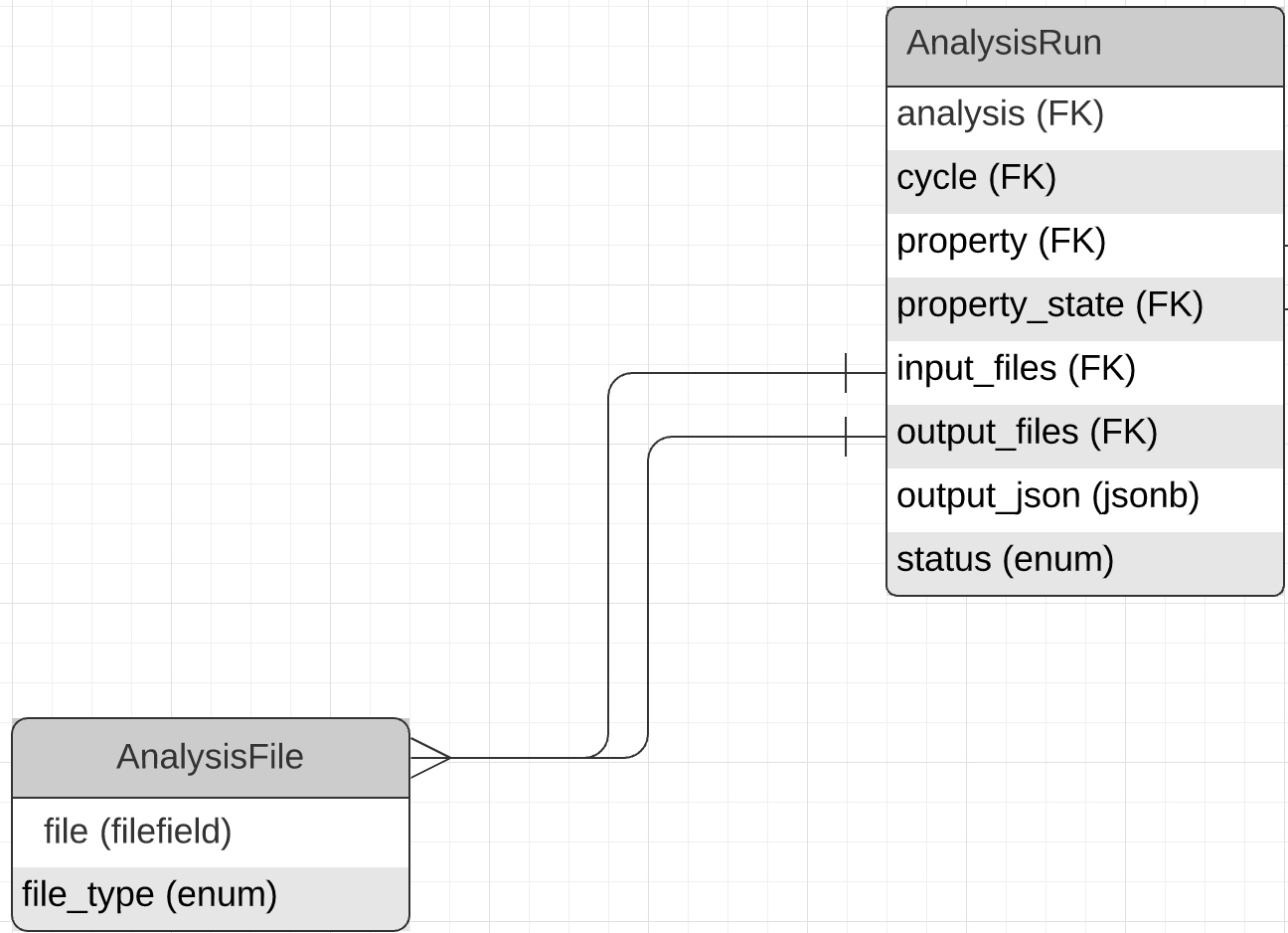 Build AnalysisFile Model and Migration · Issue #2439 · SEED-platform/seed · GitHub