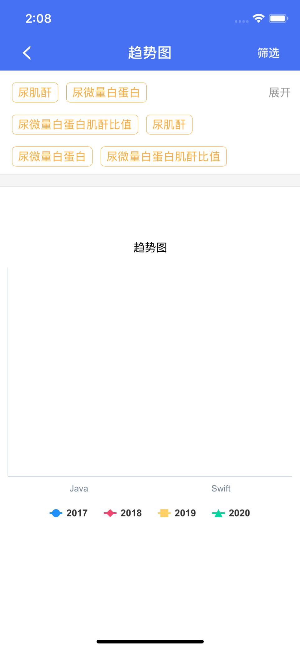 图表的结构能够显示，线跟左侧的值显示不出来 · Issue #882 · AAChartModel/AAChartKit · GitHub