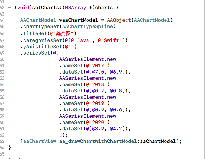 图表的结构能够显示，线跟左侧的值显示不出来 · Issue #882 · AAChartModel/AAChartKit · GitHub