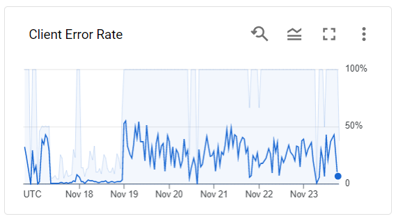 Investigate high client error rate · Issue #1182 · stanford-crfm/helm · GitHub