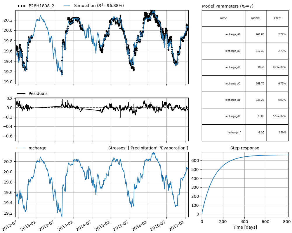 constrained_layout causes problems · Issue #387 · pastas/pastas · GitHub