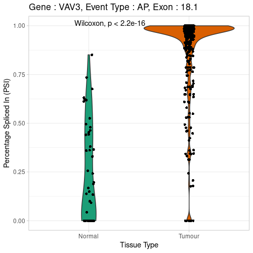 GitHub - focyte/TCGA_SpliceSeq: Comparison of Percentage Spliced In ...