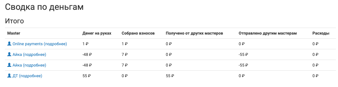 Задвоение мастера в "сводке по деньгам" · Issue #1005 · joinrpg/joinrpg-net · GitHub