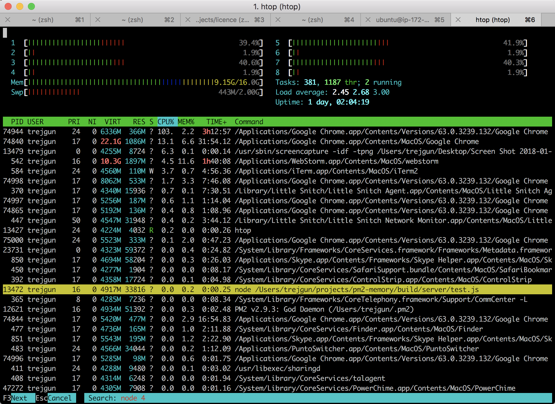 strange memory usage · Issue #3422 · Unitech/pm2 · GitHub