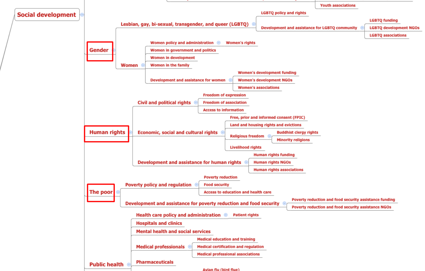 Missing and wrong structure categories base on Universal Taxonomy ...