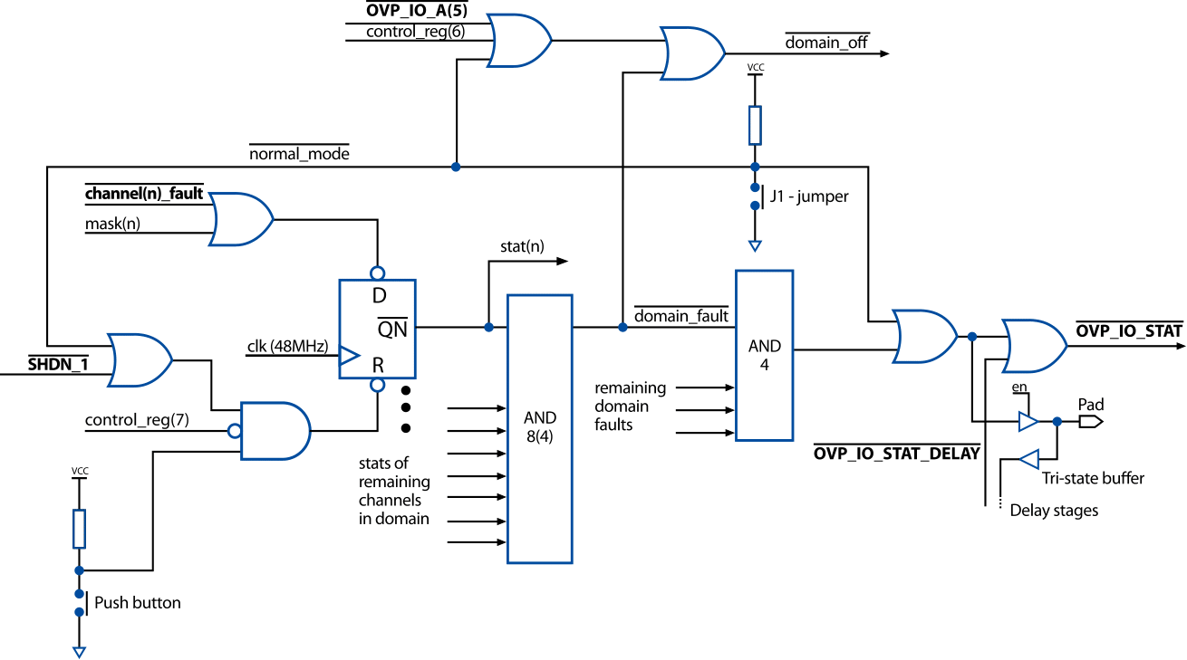 GitHub - SiLab-Bonn/PXD-OVP: Overvoltage Protection (OVP) for the LMU-PS