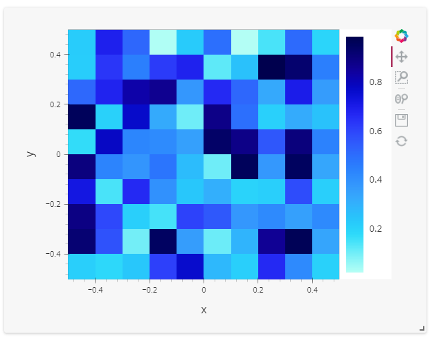 Documentation about custom theming a template is unclear · Issue #2995 ...