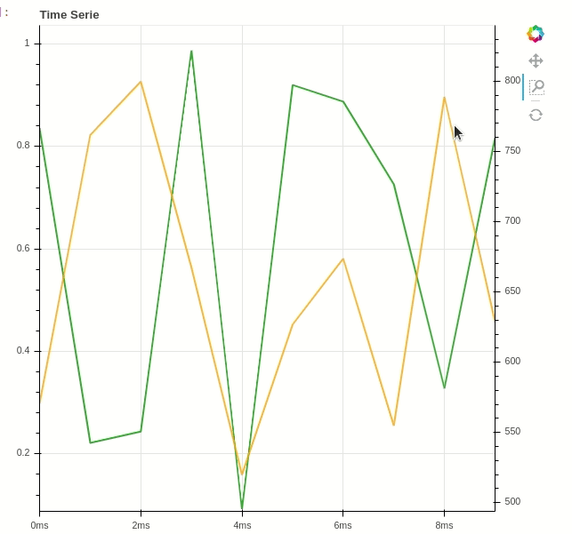 ResetTool don't reset to initial extra_y_ranges[i].start and extra_y_ranges[i].end · Issue #9677 ...