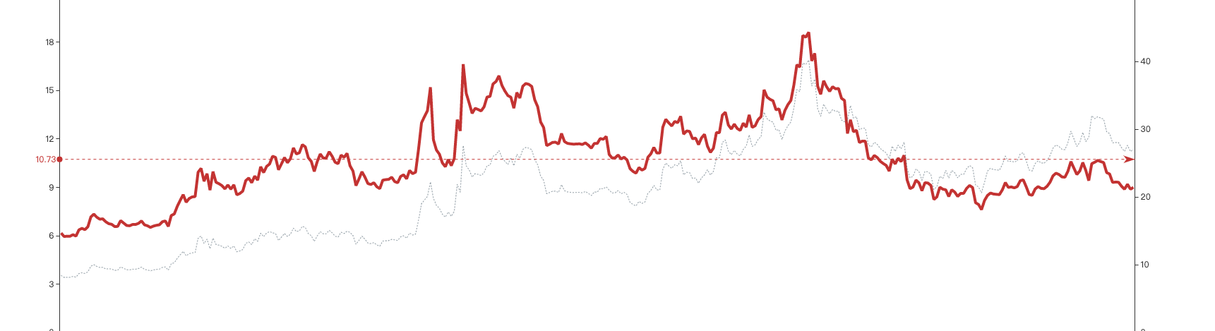 MarkLineItem 的 name 选项不生效 · Issue #1187 · pyecharts/pyecharts · GitHub