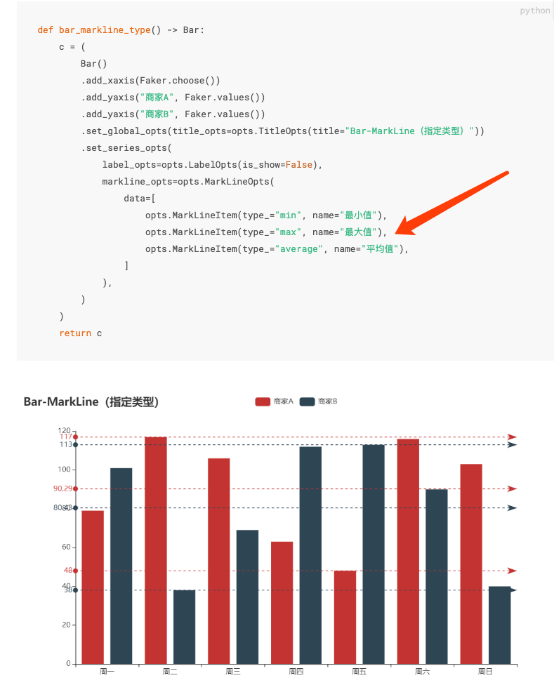 MarkLineItem 的 name 选项不生效 · Issue #1187 · pyecharts/pyecharts · GitHub