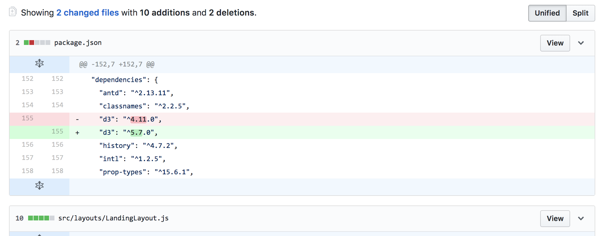 d3 dons't work expected. · Issue #8595 · babel/babel · GitHub