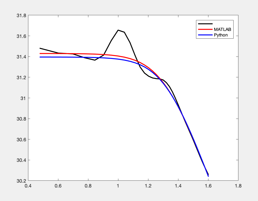 Use Fieldtrip Implementation of fooof? · Issue #3 · neurofractal/fBOSC · GitHub