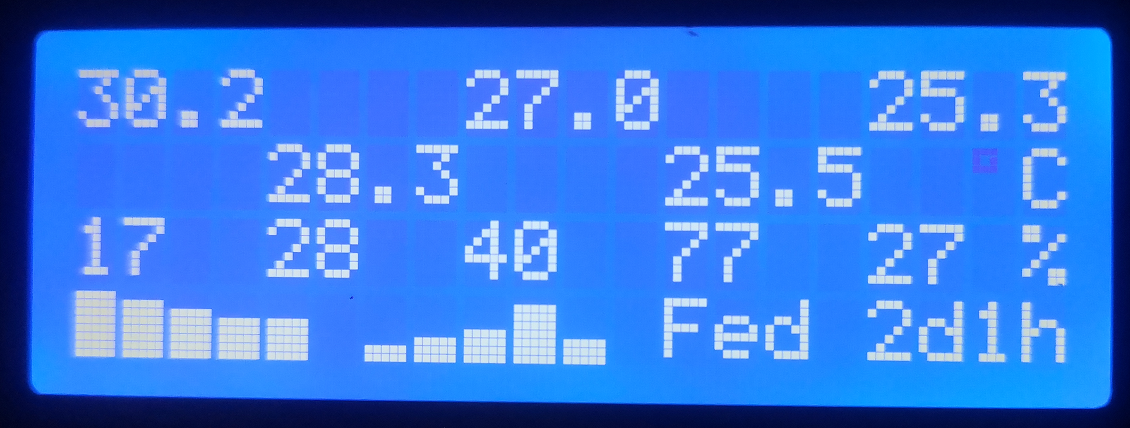 Github Liyuanhe211esp32envmonitor A Esp32 Micropython Script To Display Temperatures And