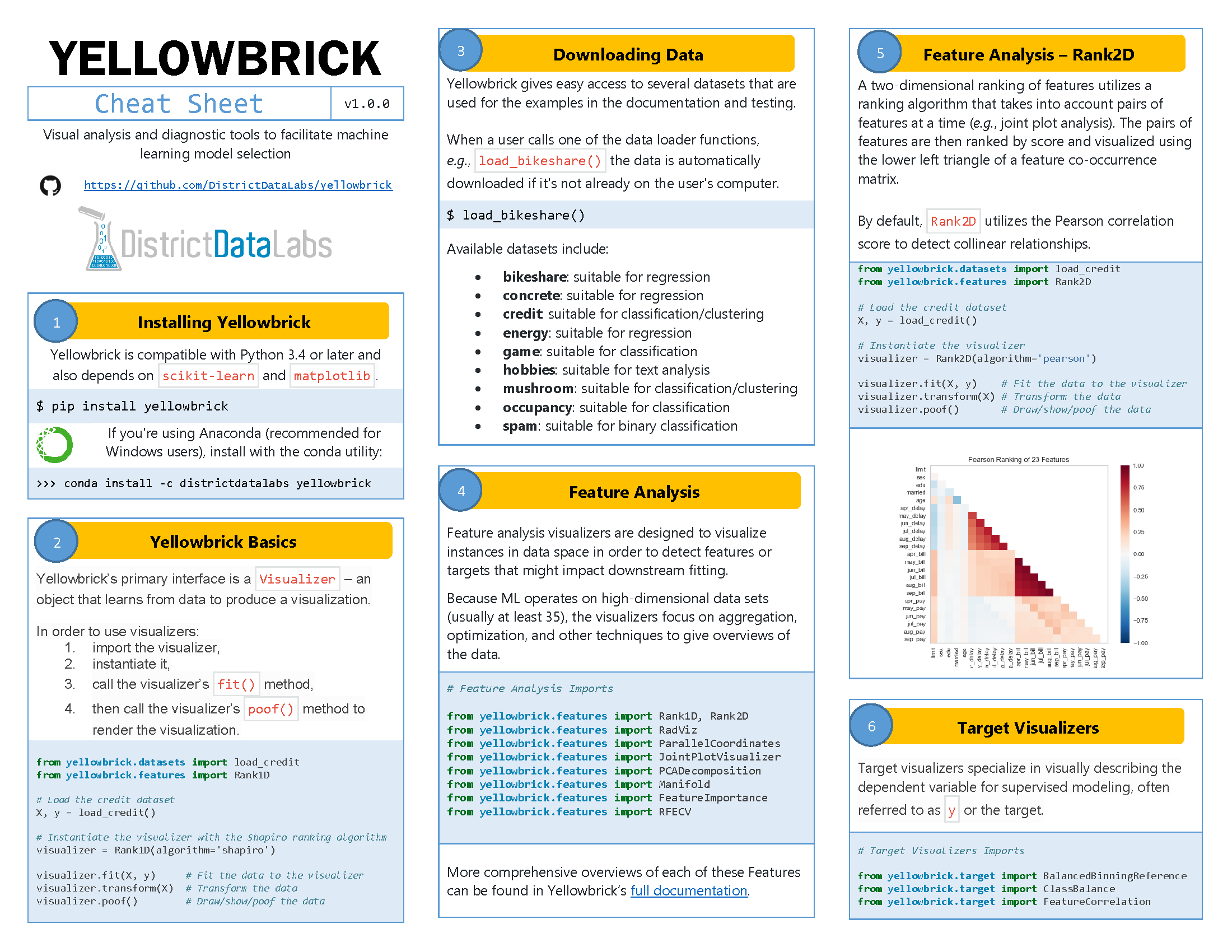 Cheatsheet · Issue #226 · DistrictDataLabs/yellowbrick · GitHub