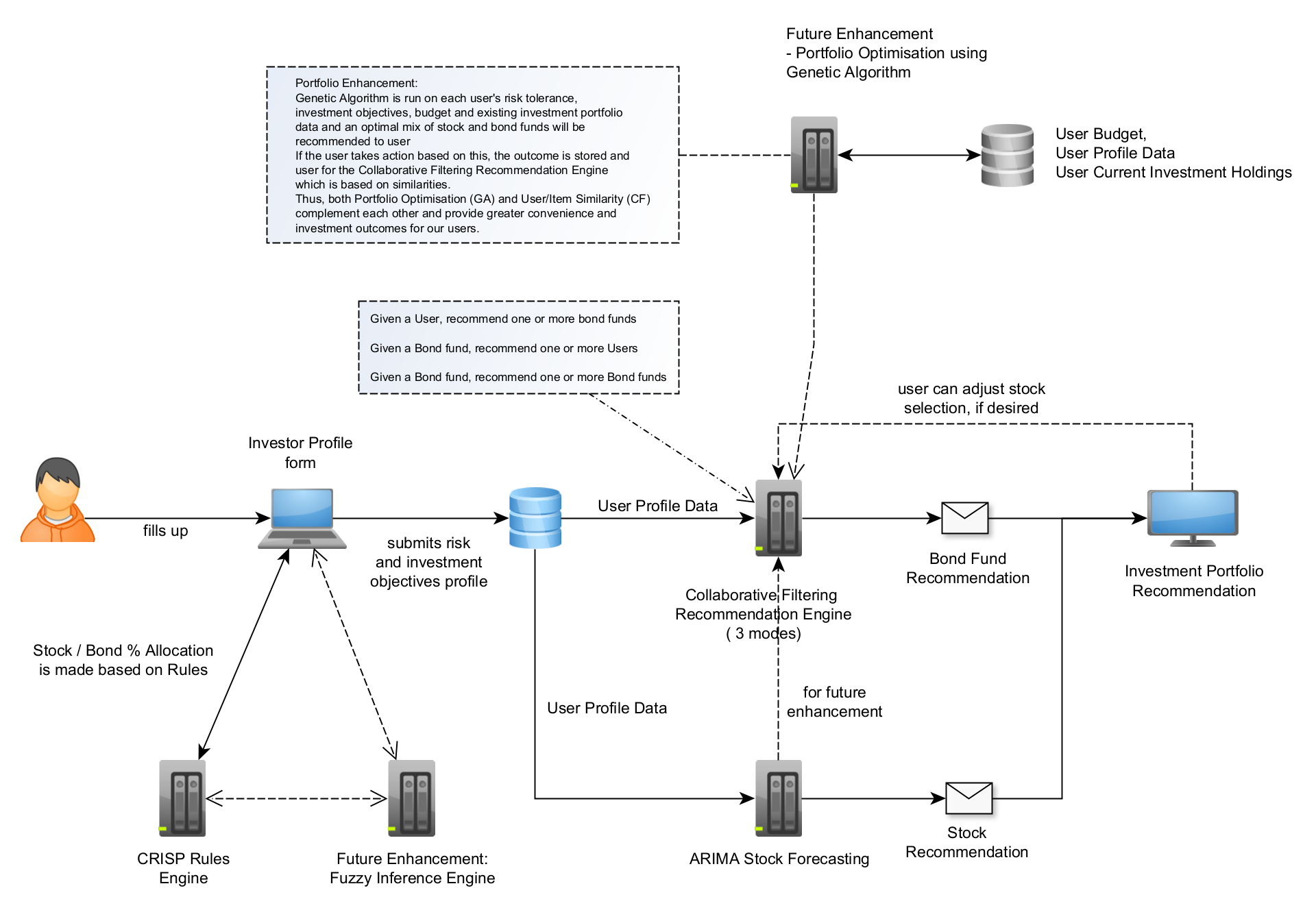 GitHub - atsui888/Intelligent-Reasoning-Systems: AI Enhanced Personal ...