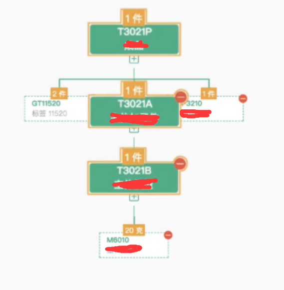 能否增加”横“向Tree组件 · Issue #25677 · ant-design/ant-design · GitHub
