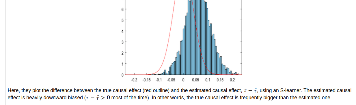 Chapter 21 Meta Learners · Issue 193 · Matheusfacurepython Causality Handbook · Github
