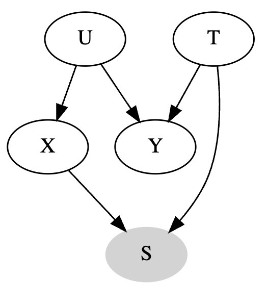 Support selection bias for identification (selection-backdoor criterion) · Issue #603 · py-why ...