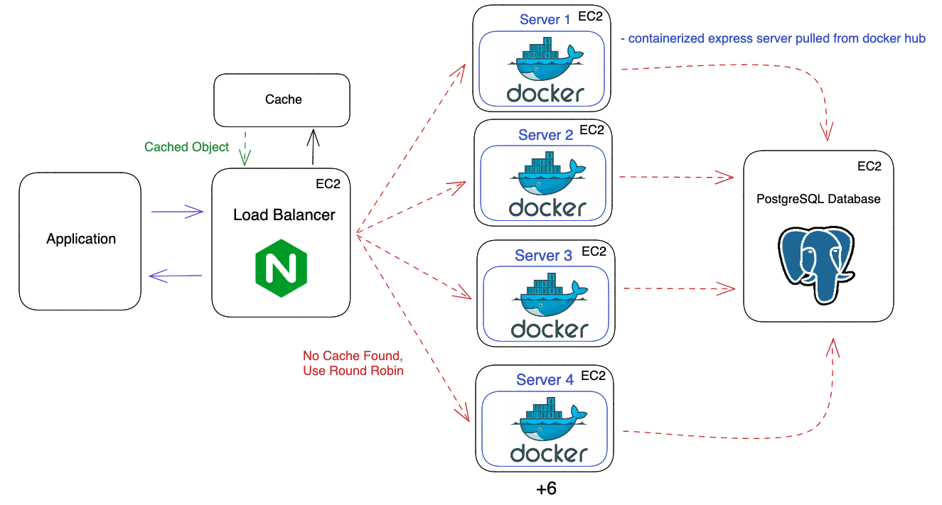 GitHub - Atelier-System-Design/project-atelier-questionsanswers-backend