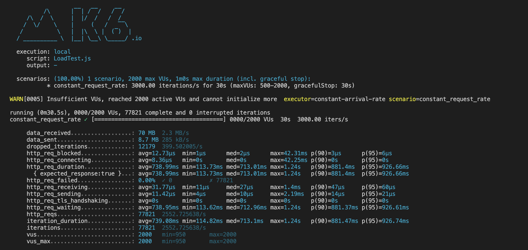 GitHub - Atelier-System-Design/project-atelier-questionsanswers-backend