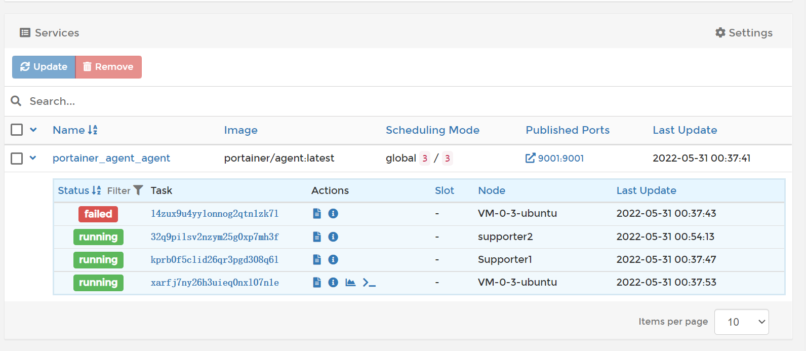 can not manage the resources of the worker nodes in portainer. · Issue #7067 · portainer ...