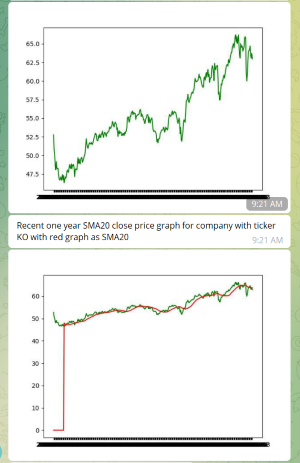 GitHub - sathvik213/Stock-Price-Prediction-using-telegram-bot-API ...