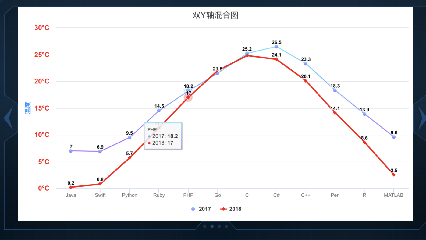 设置透明背景不起作用？ · Issue #594 · AAChartModel/AAChartKit · GitHub