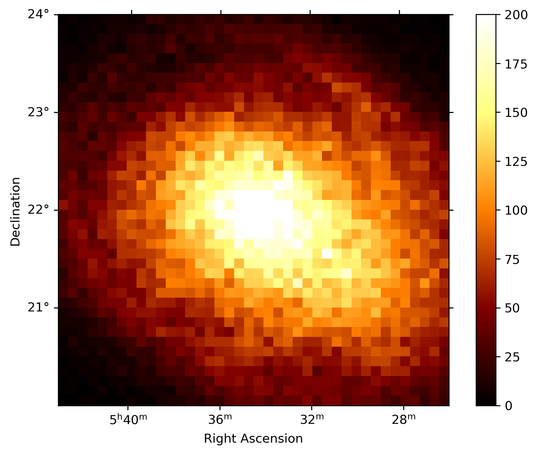 Wrong coordinates of events when producing a counts map · Issue #3890 ...