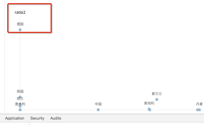axis坐标轴无法精确定位 · Issue #595 · antvis/G2 · GitHub