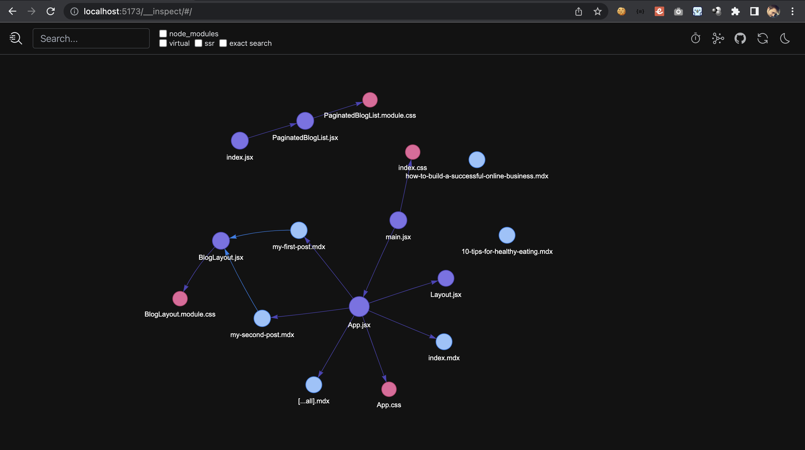 feat: weighted graph nodes · Issue #64 · antfu-collective/vite-plugin-inspect · GitHub