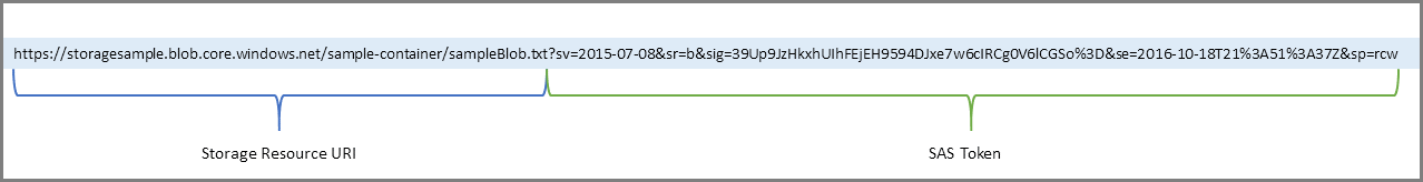 Alerting: Linking external images securely - Azure Blob · Issue #56597 · grafana/grafana · GitHub