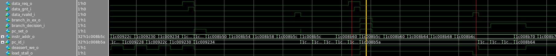 Instruction wrongly executed after core branch · Issue #58 · openhwgroup/cv32e40p · GitHub