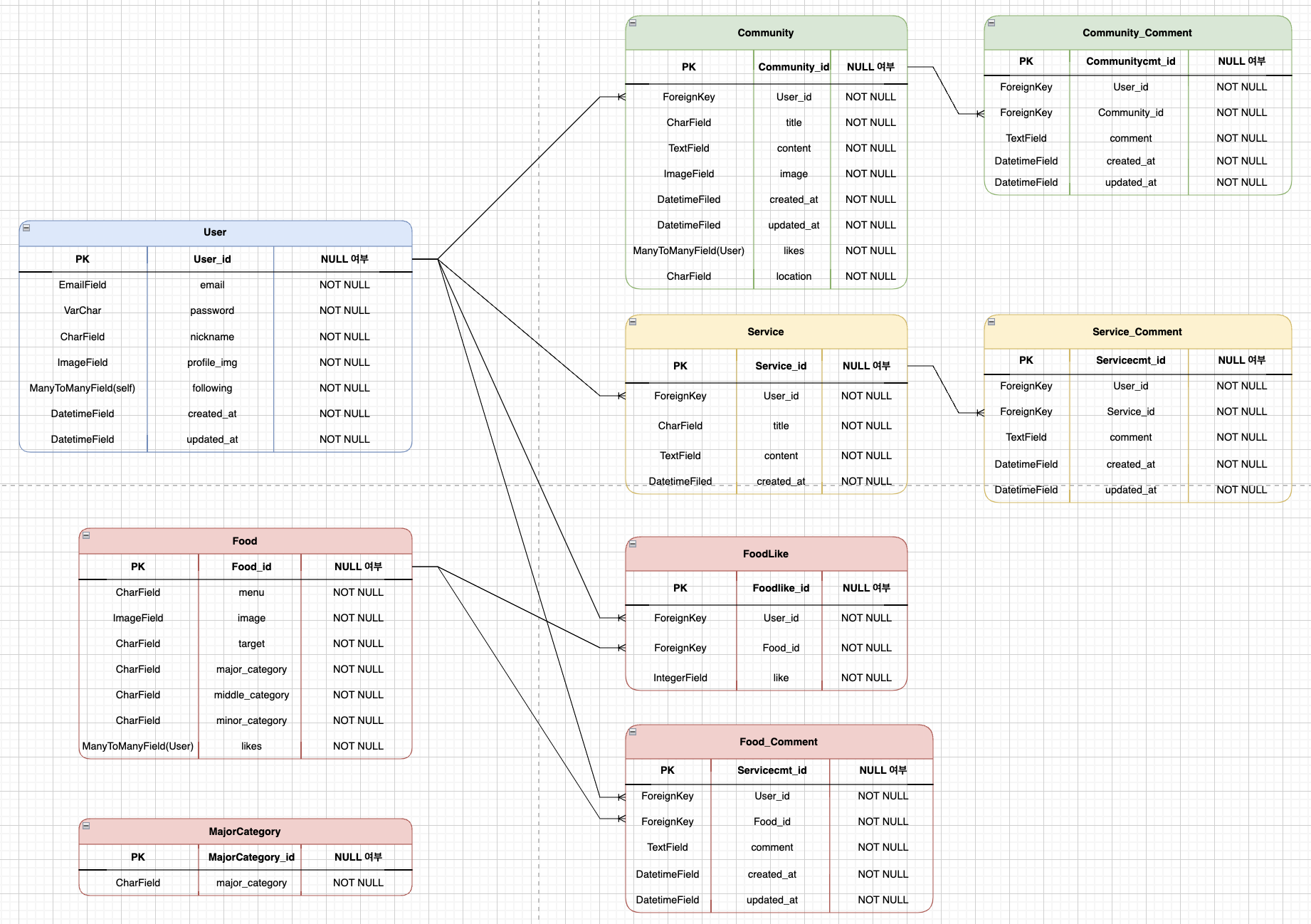 GitHub - A7-TC2-TeamCode200/MRLA