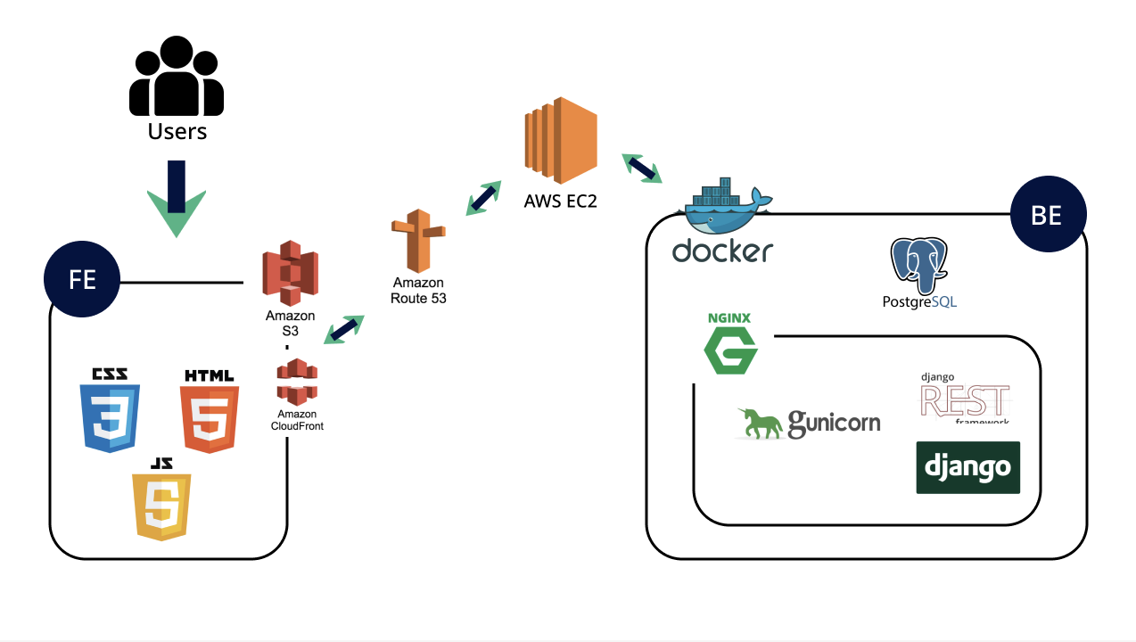 GitHub - A7-TC2-TeamCode200/MRLA_Front