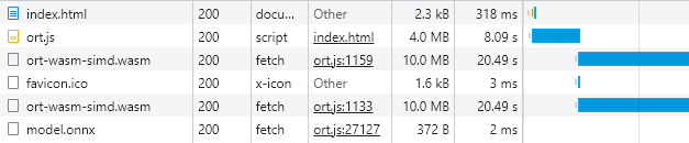 Web The Onnxruntime Web Example Is Loading Wasm File Twice If Set To