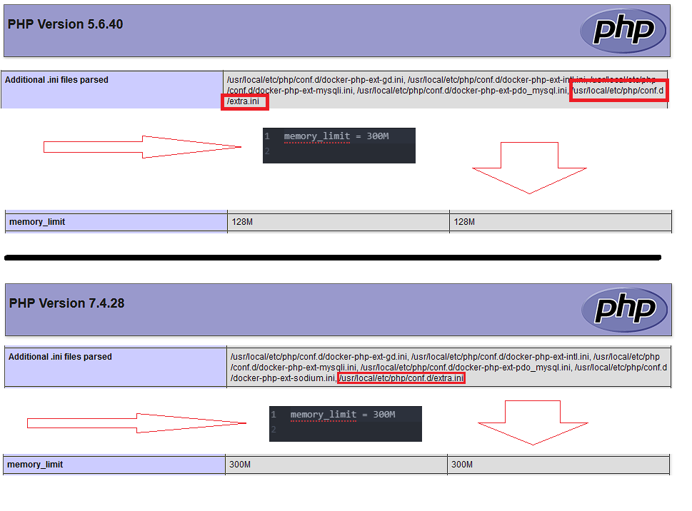 *.ini for php in conf.d and php.ini in php folder are not took in count for version 5.6.40 ...