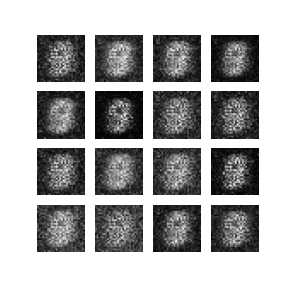 GitHub - mrhimanshu/Handwritten-Digits-Generation-using-GAN