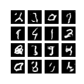 GitHub - mrhimanshu/Handwritten-Digits-Generation-using-GAN