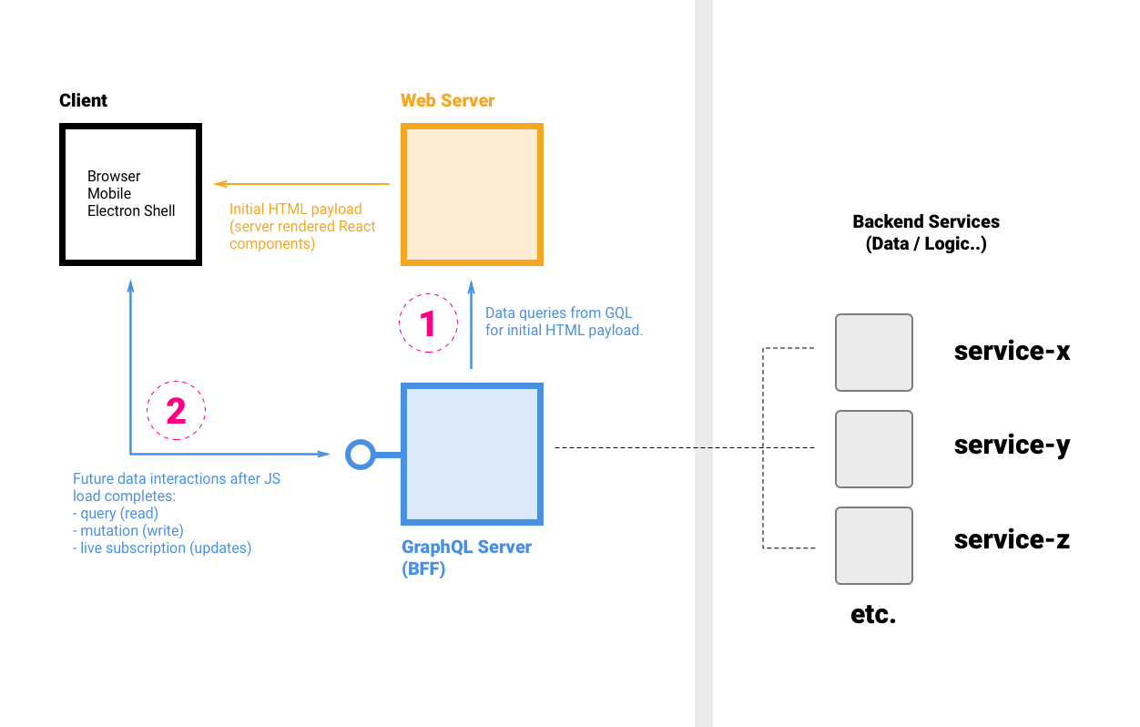 GitHub - philcockfield/fomo-sample: UI tech stack example to support conversation.