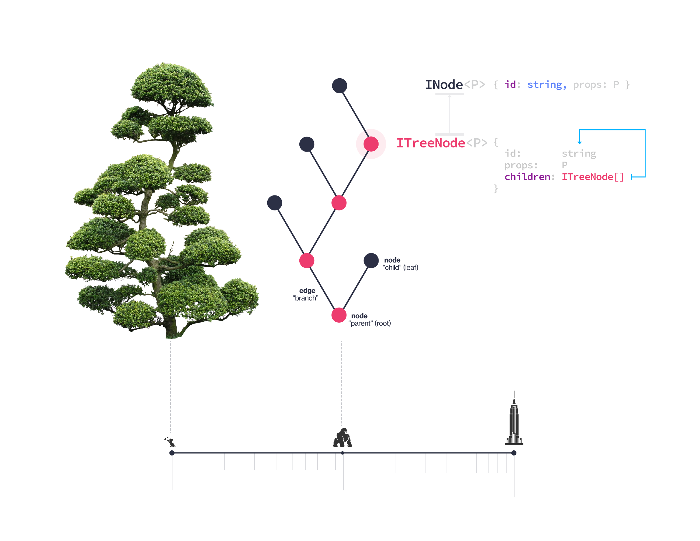 philcockfield (Phil Cockfield) · GitHub