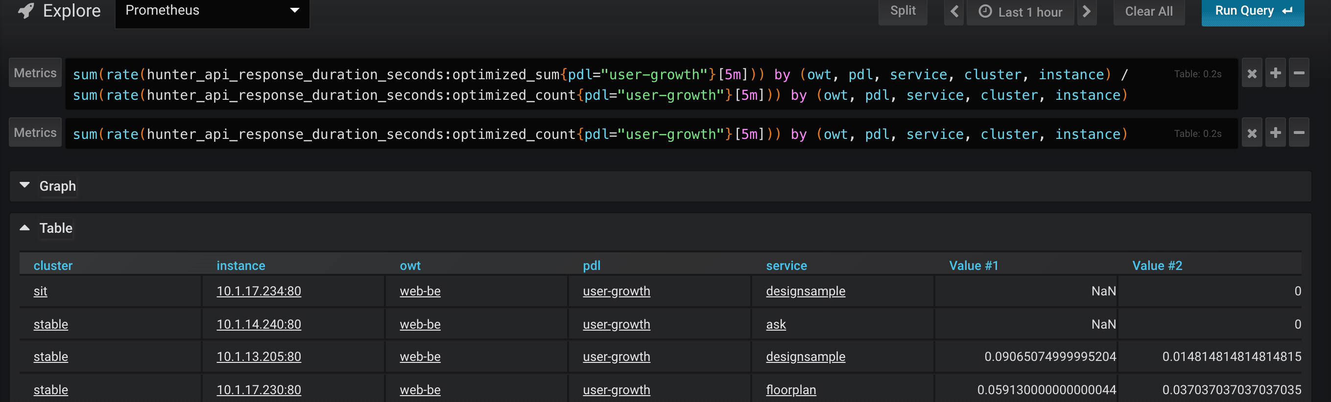Explore Unexpected Behavior When Adding Label For Metrics Which Contains Colon Symbol · Issue