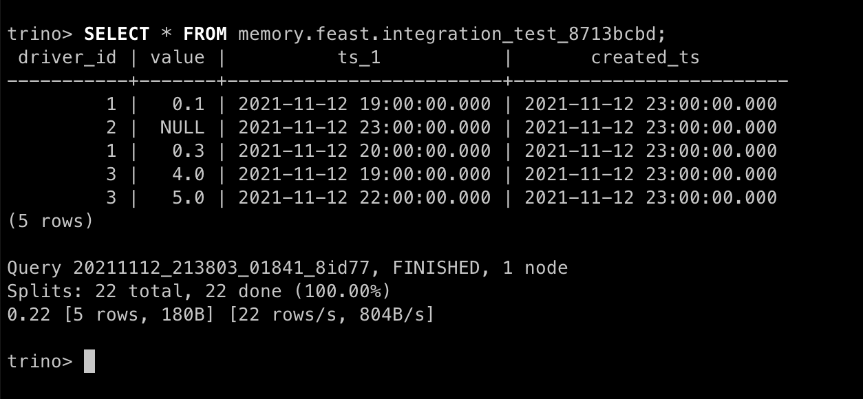Inconsistent column names with universal suite · Issue #2033 · feast ...